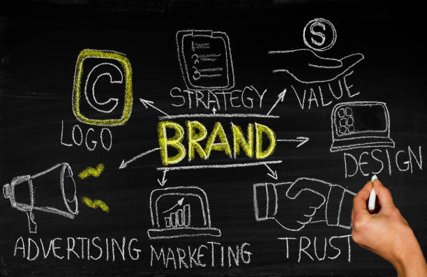 Brand Awareness: The Power of a Strong Brand Identity, Its Importance,